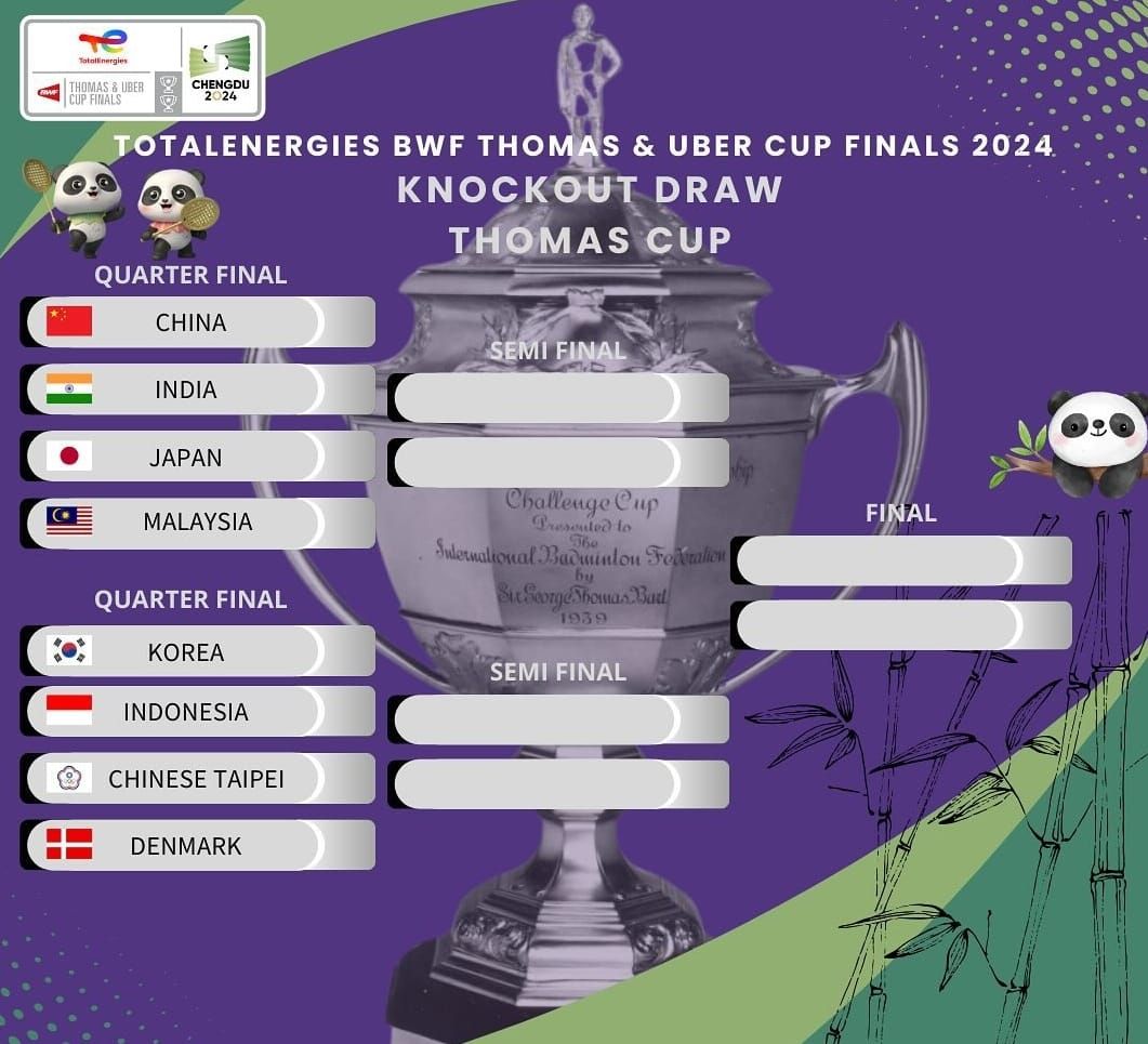 Badminton: Zii Jia and Co face Japan in Thomas Cup quarter-finals | The ...