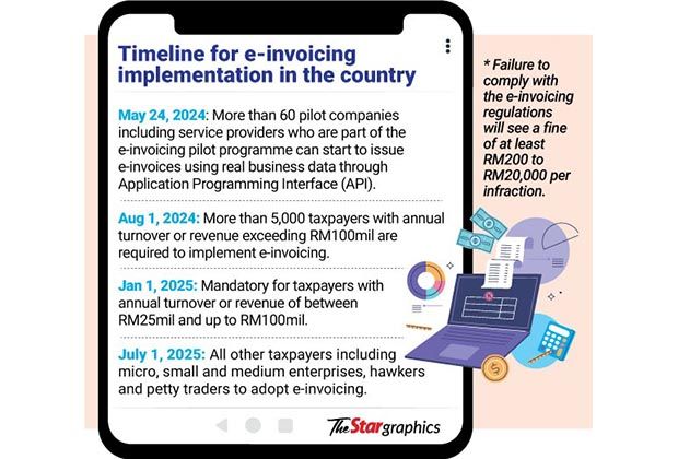 Mandatory e-invoice countdown clock starts next week | The Star