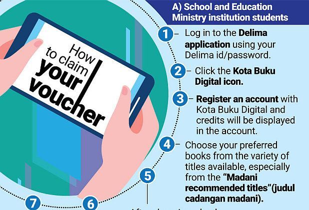 More than 23,000 book vouchers redeemed by students via Delima app, says Education Ministry ...