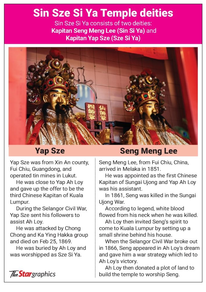 Highlighting Chinese temples' role in KL history | The Star