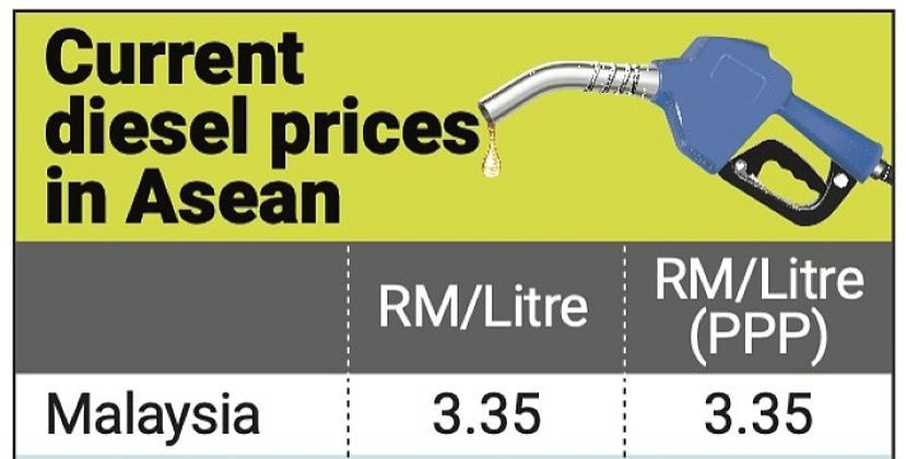 Regaining fiscal space via subsidy rationalisation | The Star