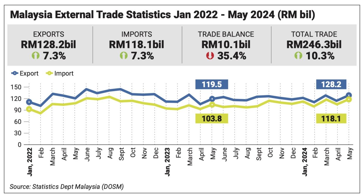 Positive signals | The Star