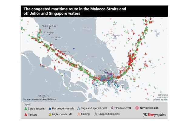 ‘Help deal with shipping congestion’ | The Star