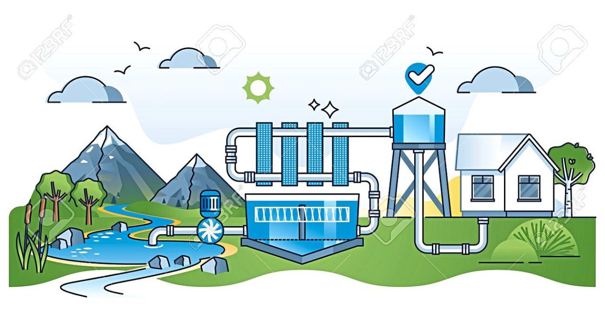 TRANSFORMING THE ENERGY AND WATER SECTORS | The Star