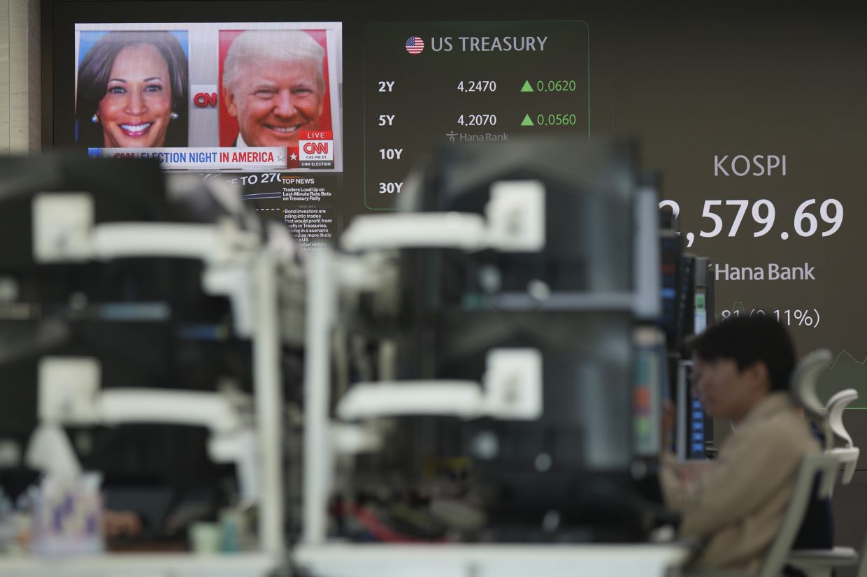 Asian equities swing, bitcoin hits record as traders weigh Trump 2.0 ...