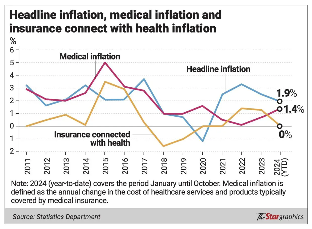 Medical Costs Healthcare Costs In The US [2024 Data] | International