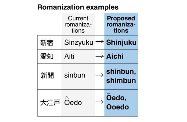 Japanese cultural agency seeks public opinions on unified Romaji style ...