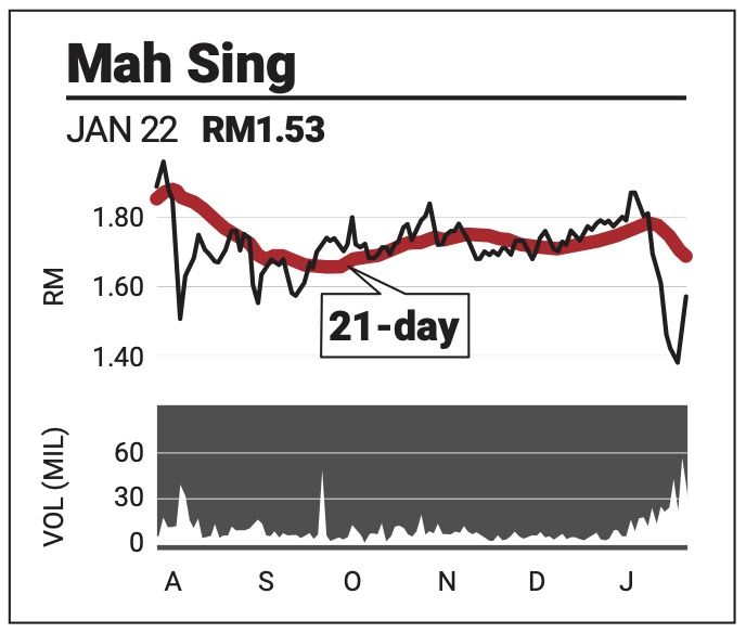 SupportLine | The Star