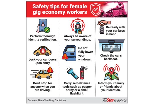 Women driving gig safety | The Star