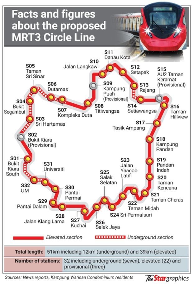 Ampang residents against MRT3 alignment next door | The Star