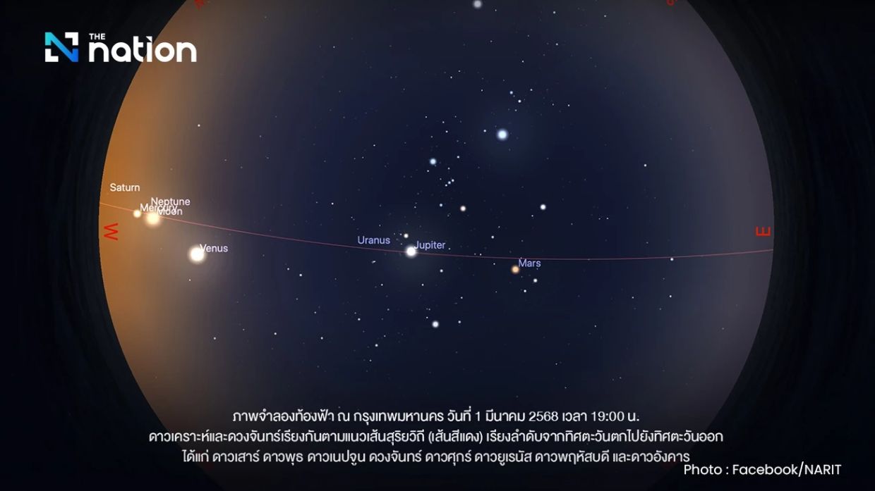 Rare planetary alignment visible this week: Thai astronomers | The Star
