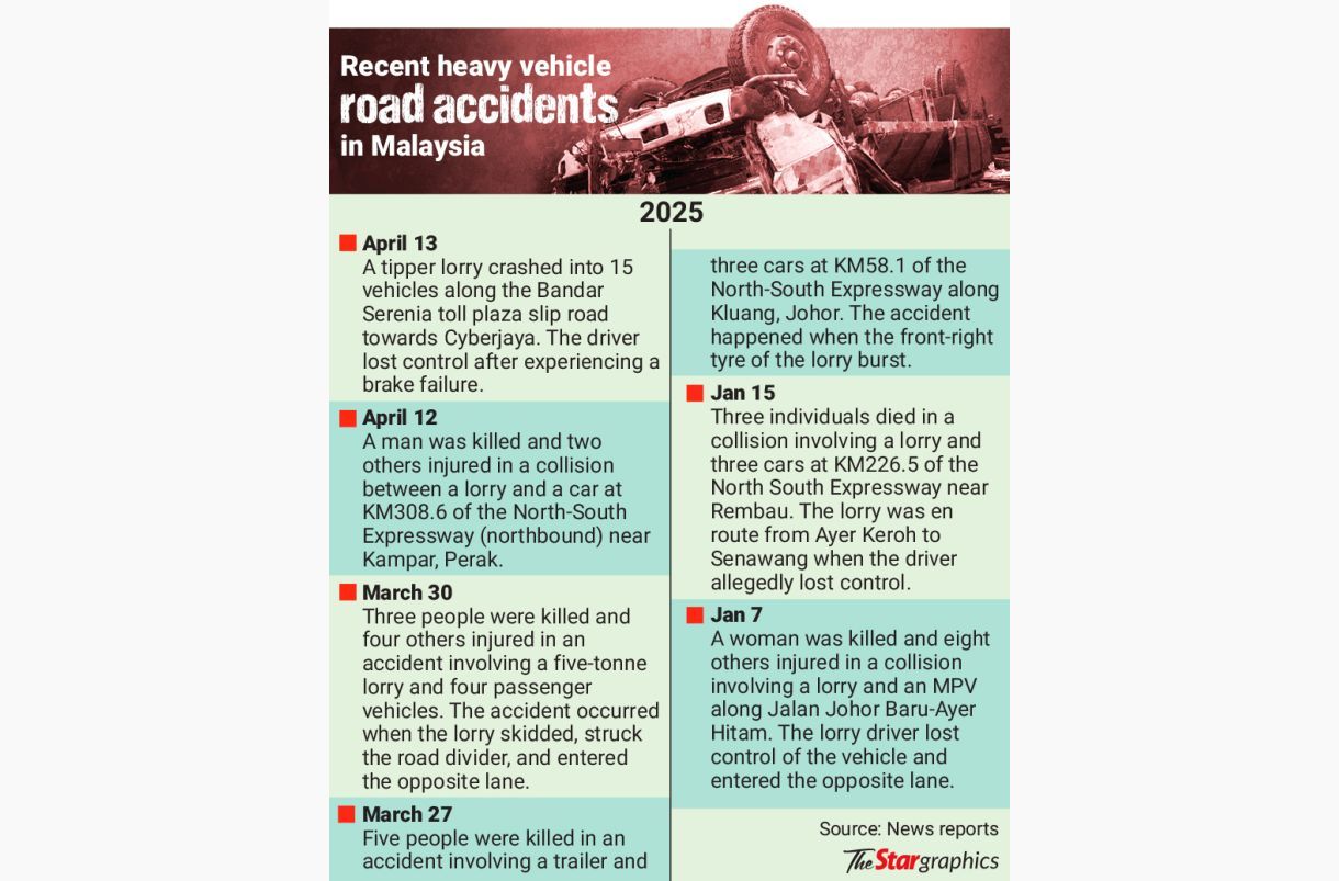 Gear up heavy carriers better | The Star