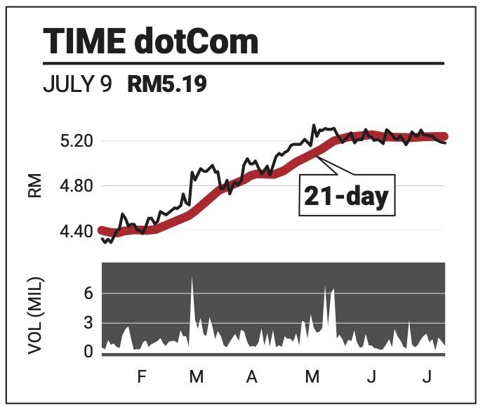 SupportLine | The Star