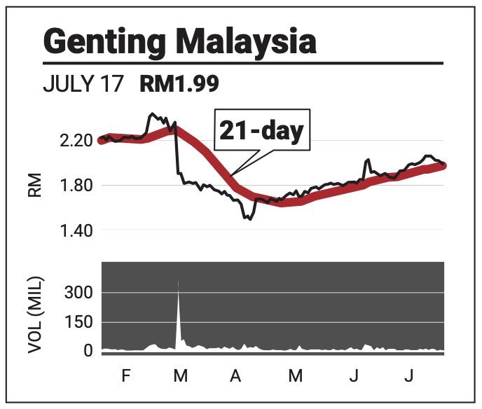SupportLine | The Star