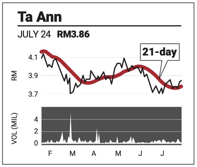 SupportLine | The Star