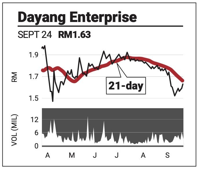 SupportLine | The Star