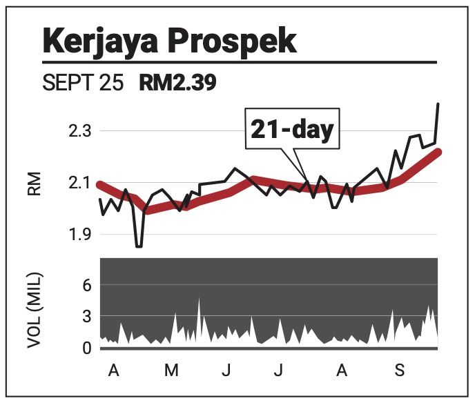 SupportLine | The Star