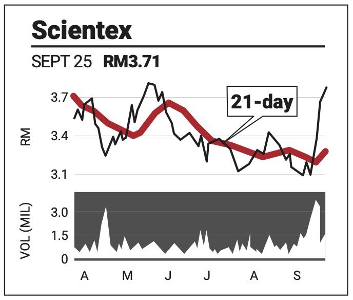 SupportLine | The Star