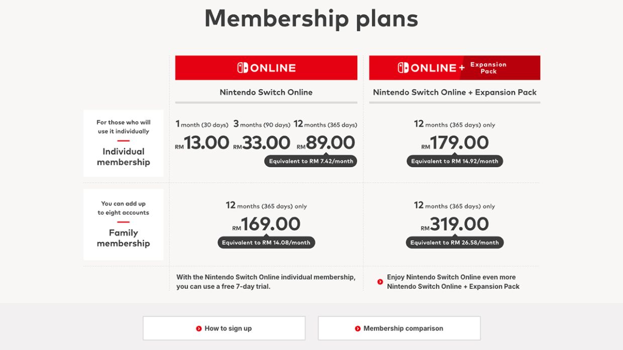 Nintendo launches eShop and Switch Online in Malaysia; subscriptions priced from RM13 | The Star